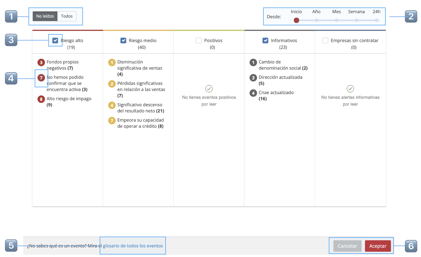 El timeline de eventos de las empresas – Insight View