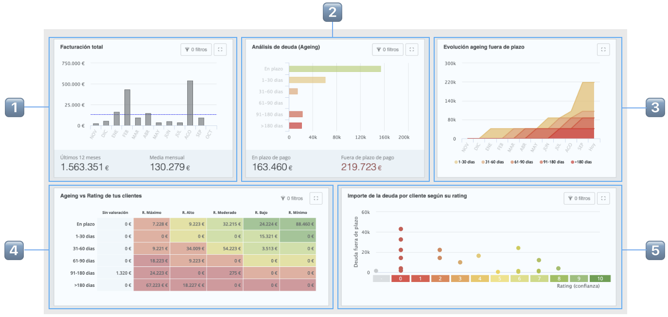 Debt Analysis in Insight View – Insight View